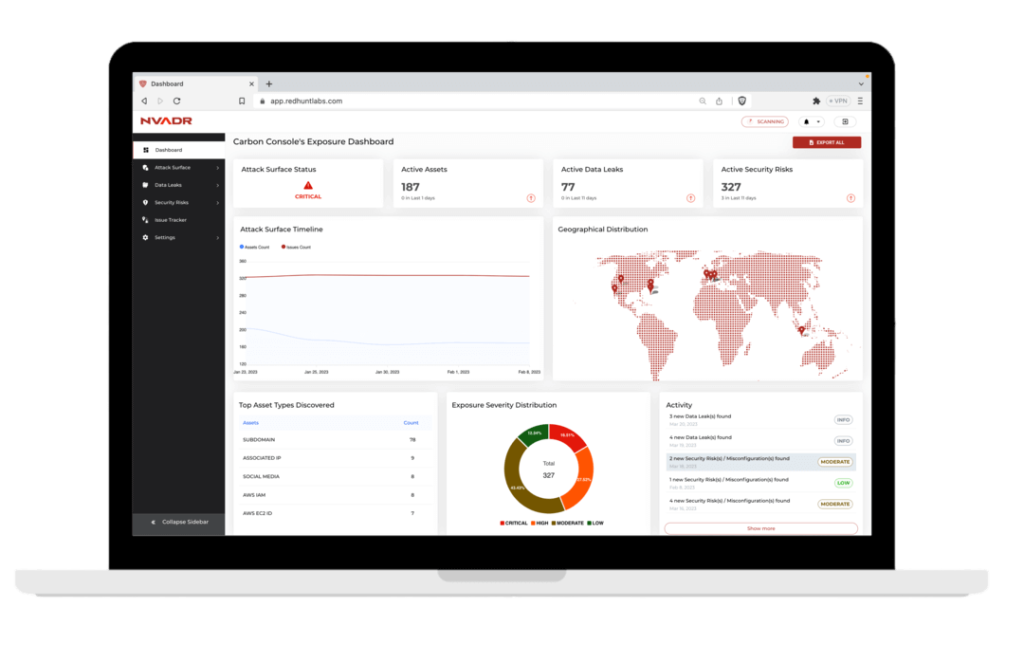 Modern Asset Discovery - RedHunt Labs