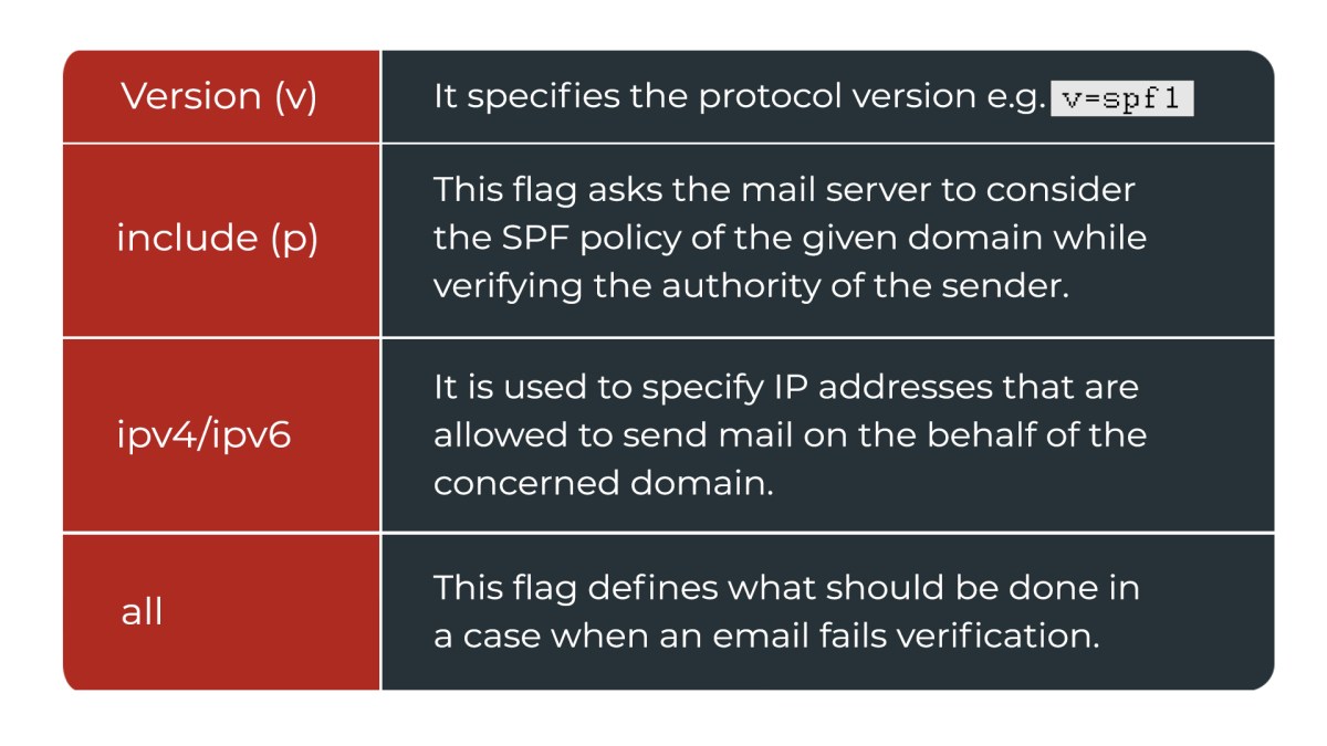 Internet-Wide Study: State of SPF, DKIM, and DMARC | Wave 6 | Project ...