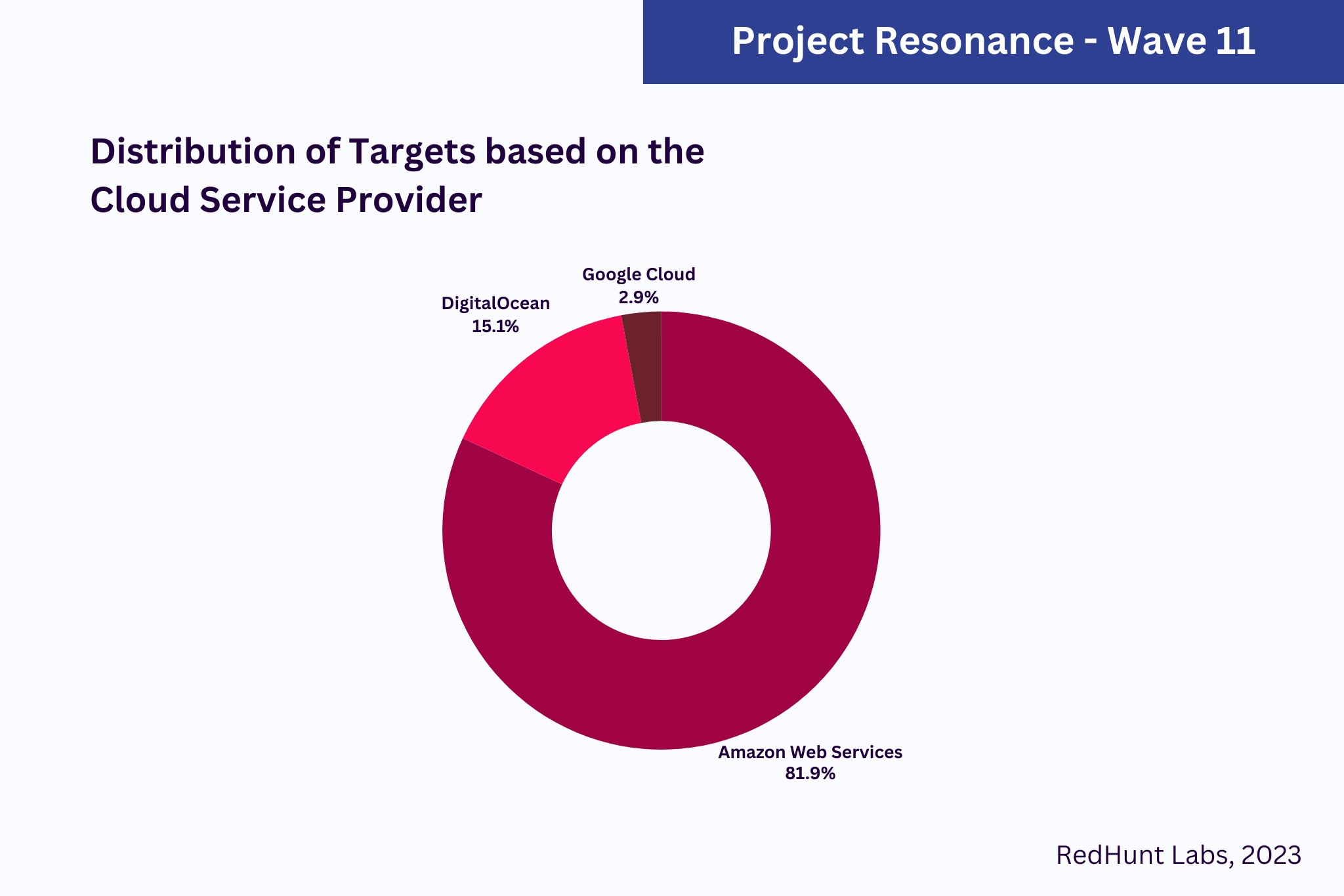 Massive Cloud Scan Revealed Thousands of Exposed and Leaky Buckets ...