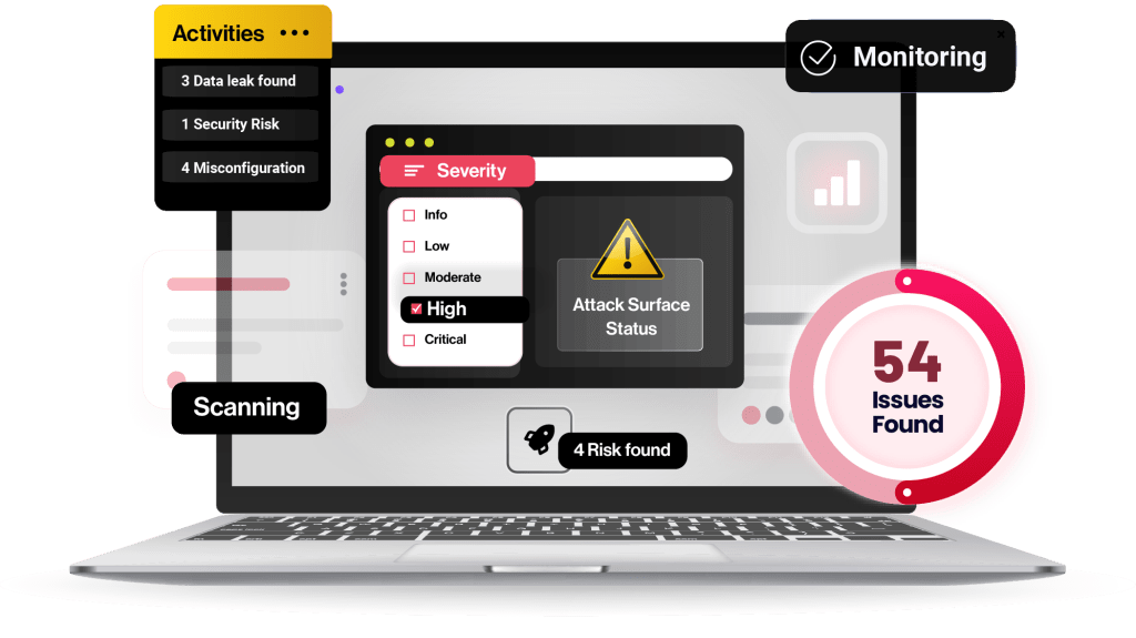 About Us - RedHunt Labs