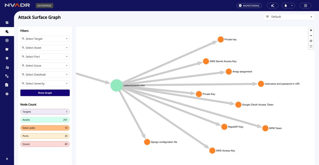 RedHunt Labs Introduces Cutting-edge "Interactive Attack Surface Graph ...