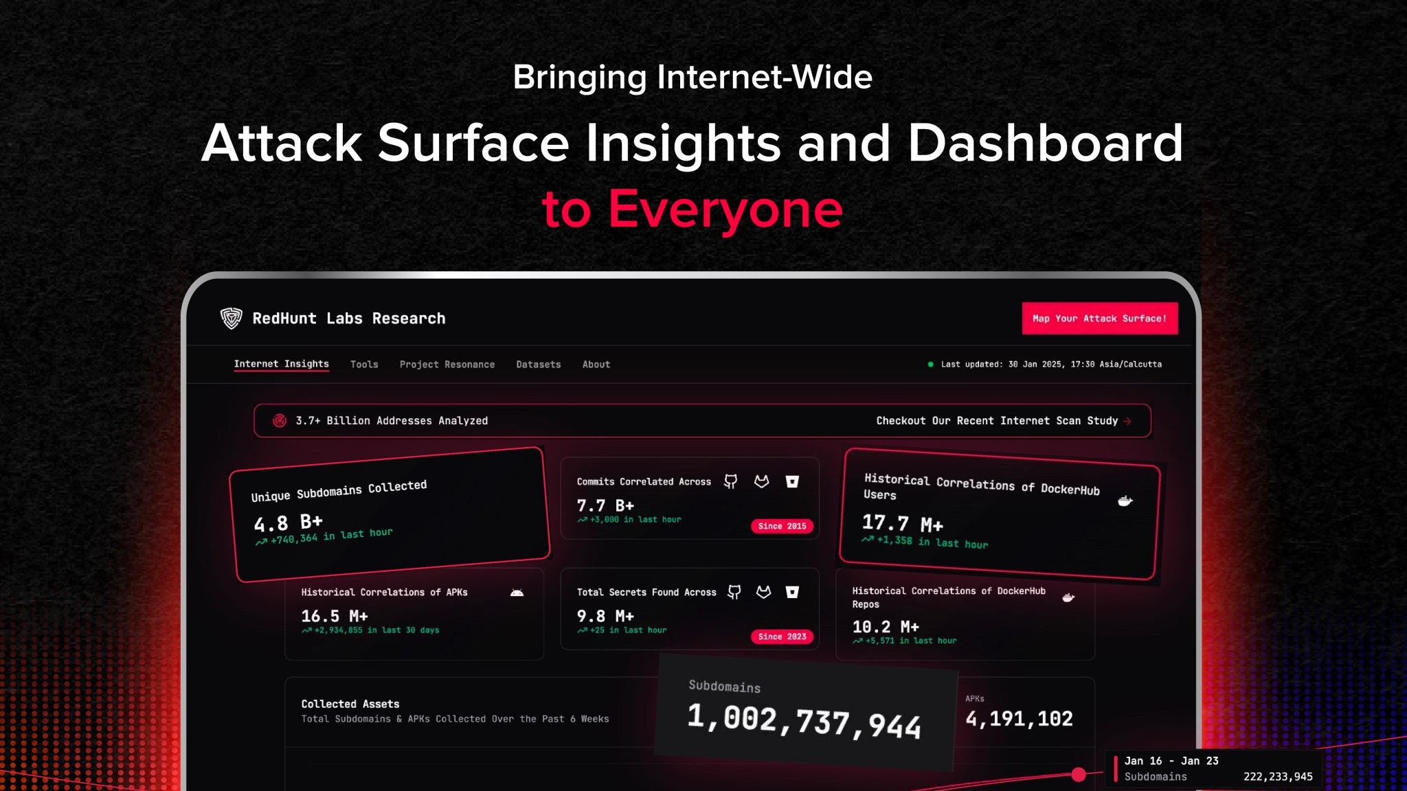 Octopii - An open-source, PII (Personally Identifiable Information) Scanner for Images - RedHunt ...